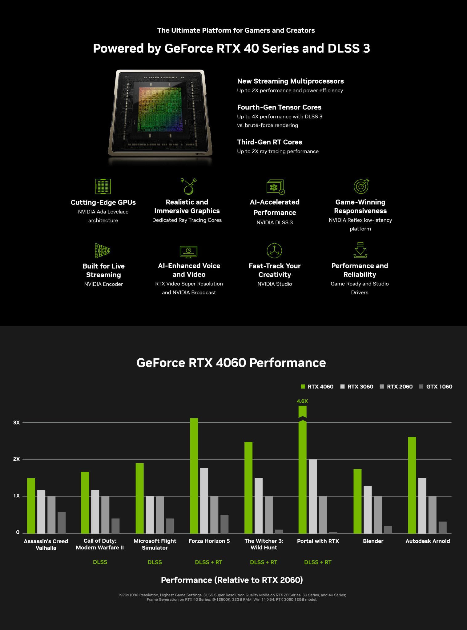 Nvidia-40series — IDEAL TECH