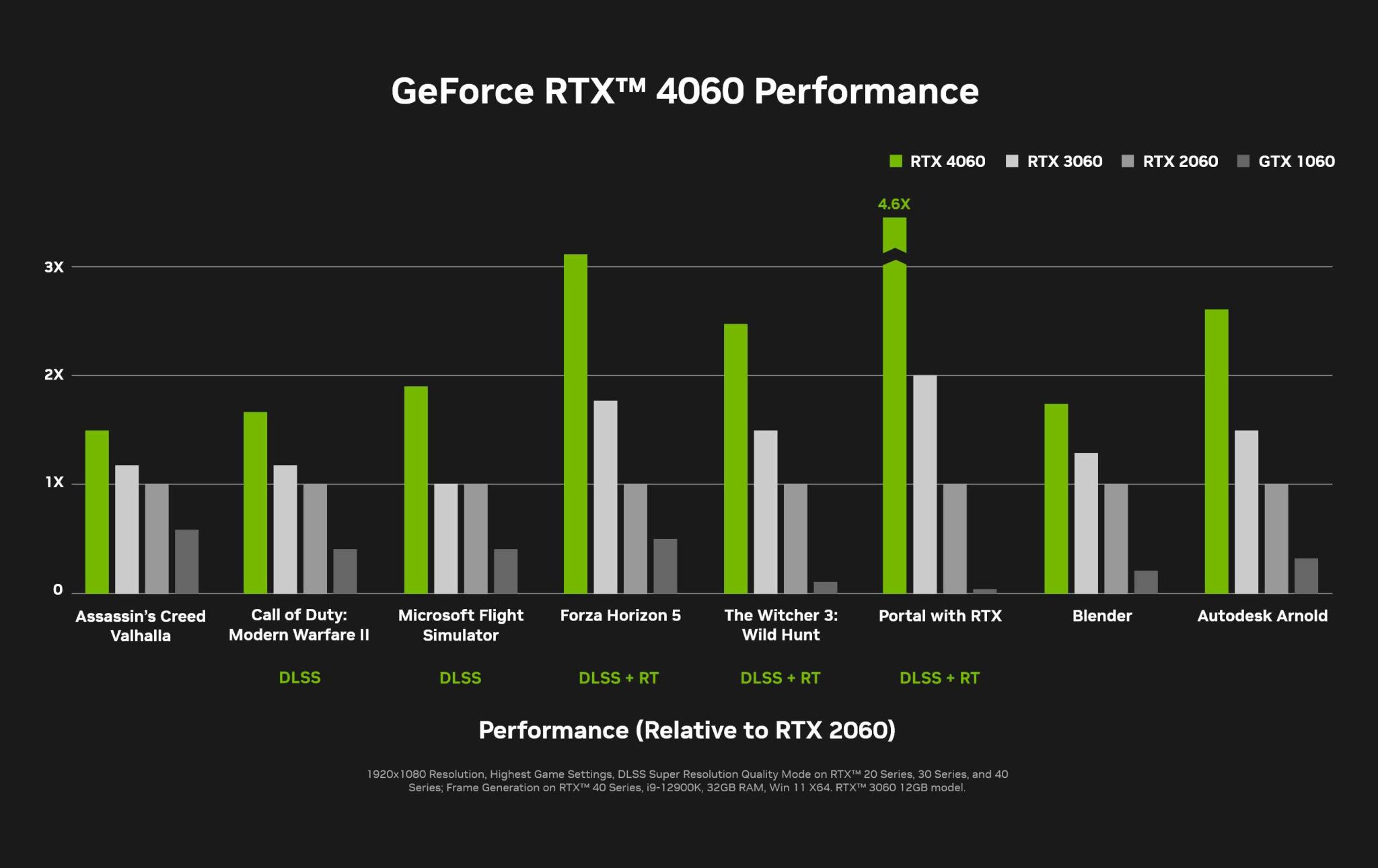 Nvidia Geforce — IDEAL TECH