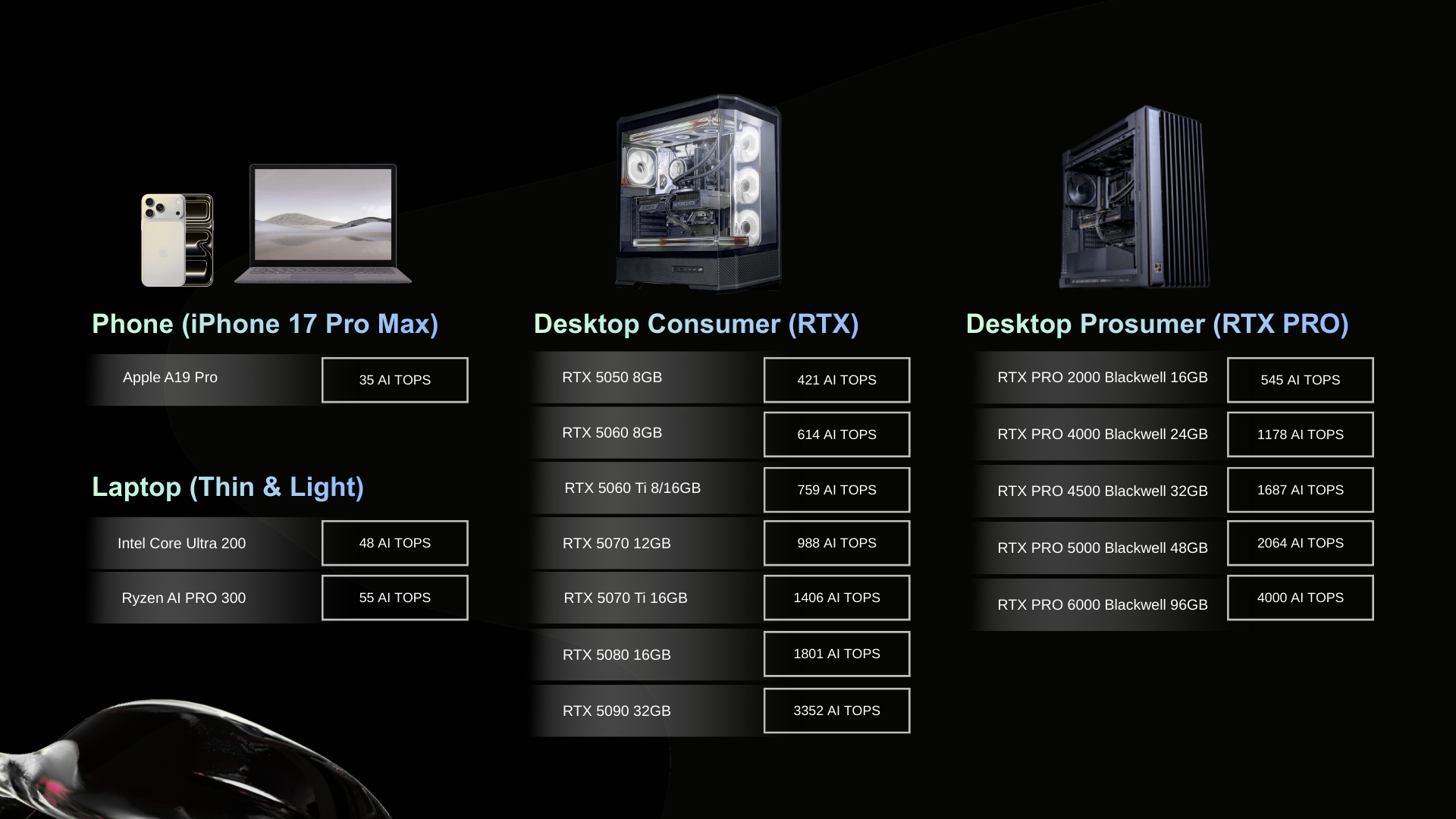 NVIDIA® GeForce RTX AI PC — Ideal Tech PC